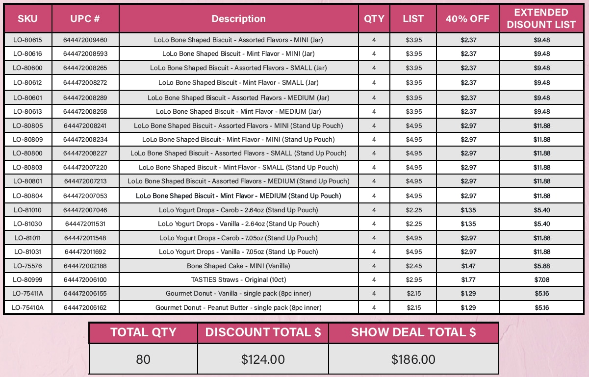Global 2025 LoLo Dog Treat Package